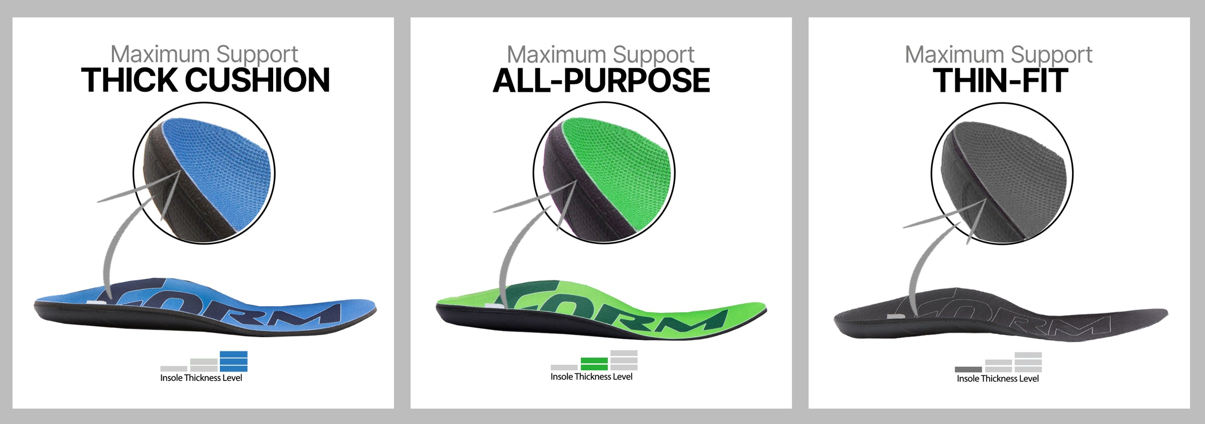 Insole Fit Guide: Choose the Right Cushion Thickness – Form Insoles