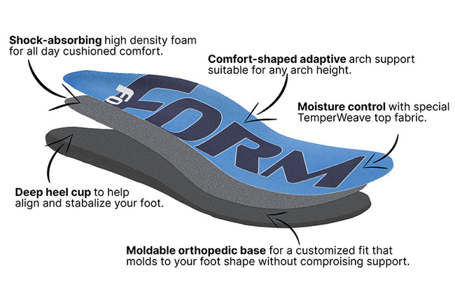 Maximum Support - Thick Cushion – Form Insoles
