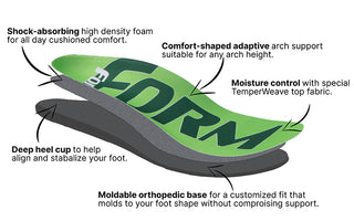 Maximum Support - All Purpose - Form Insoles