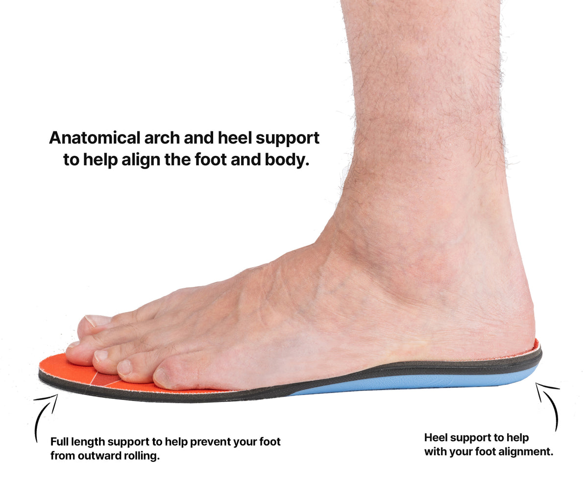 Supination – Form Insoles