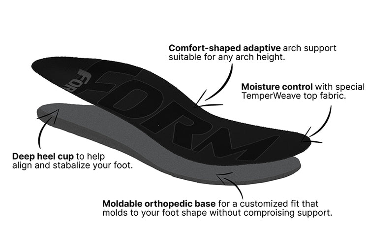 Maximum Support - Ultra-Thin - Form Insoles